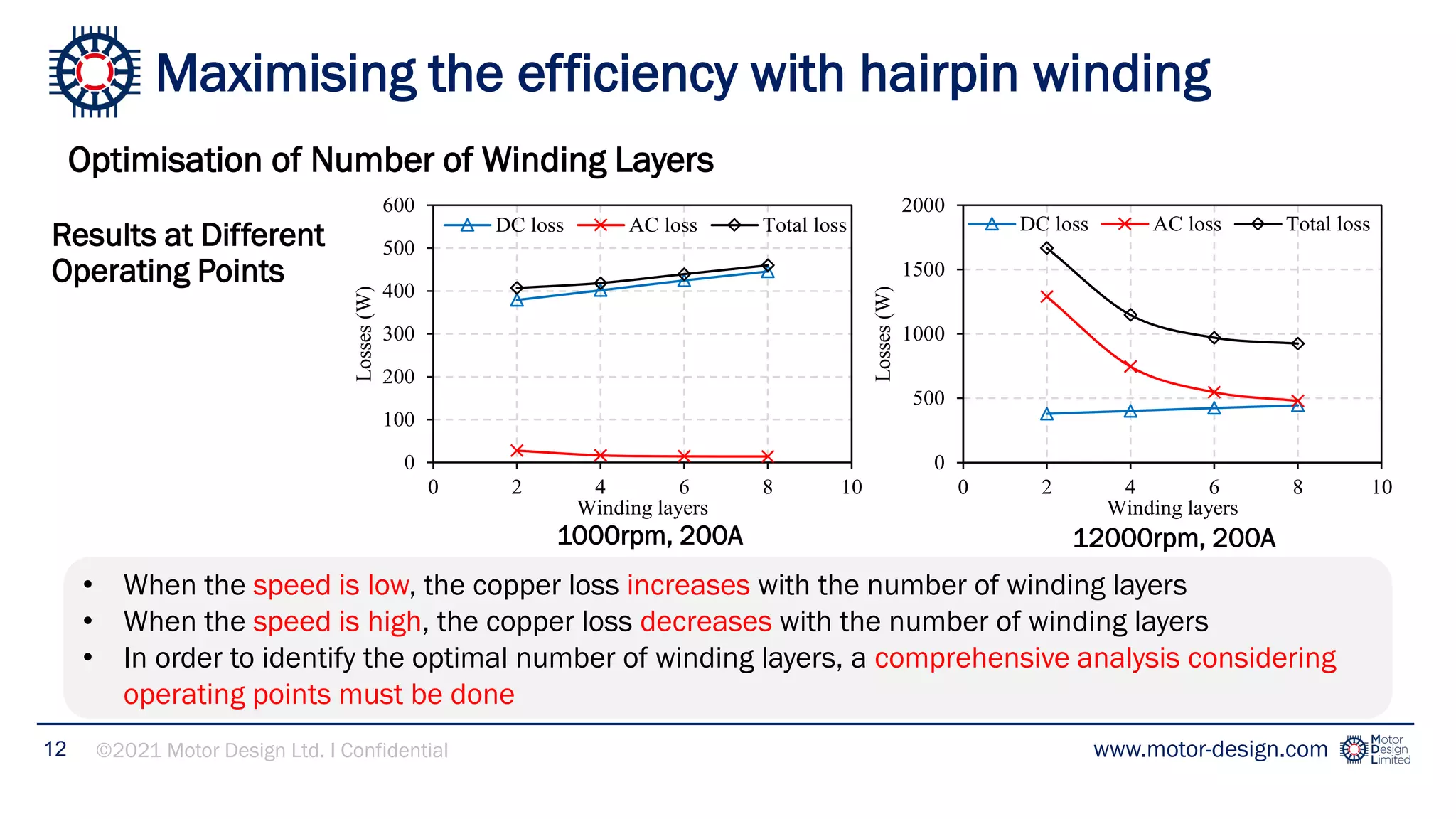 Modelling and optimisation of electric motors with hairpin windings | PPT