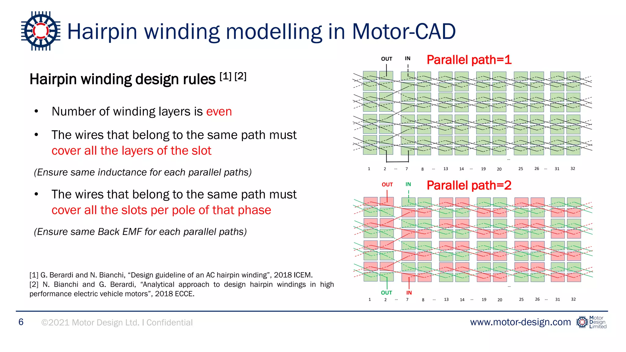 Modelling and optimisation of electric motors with hairpin windings | PPT
