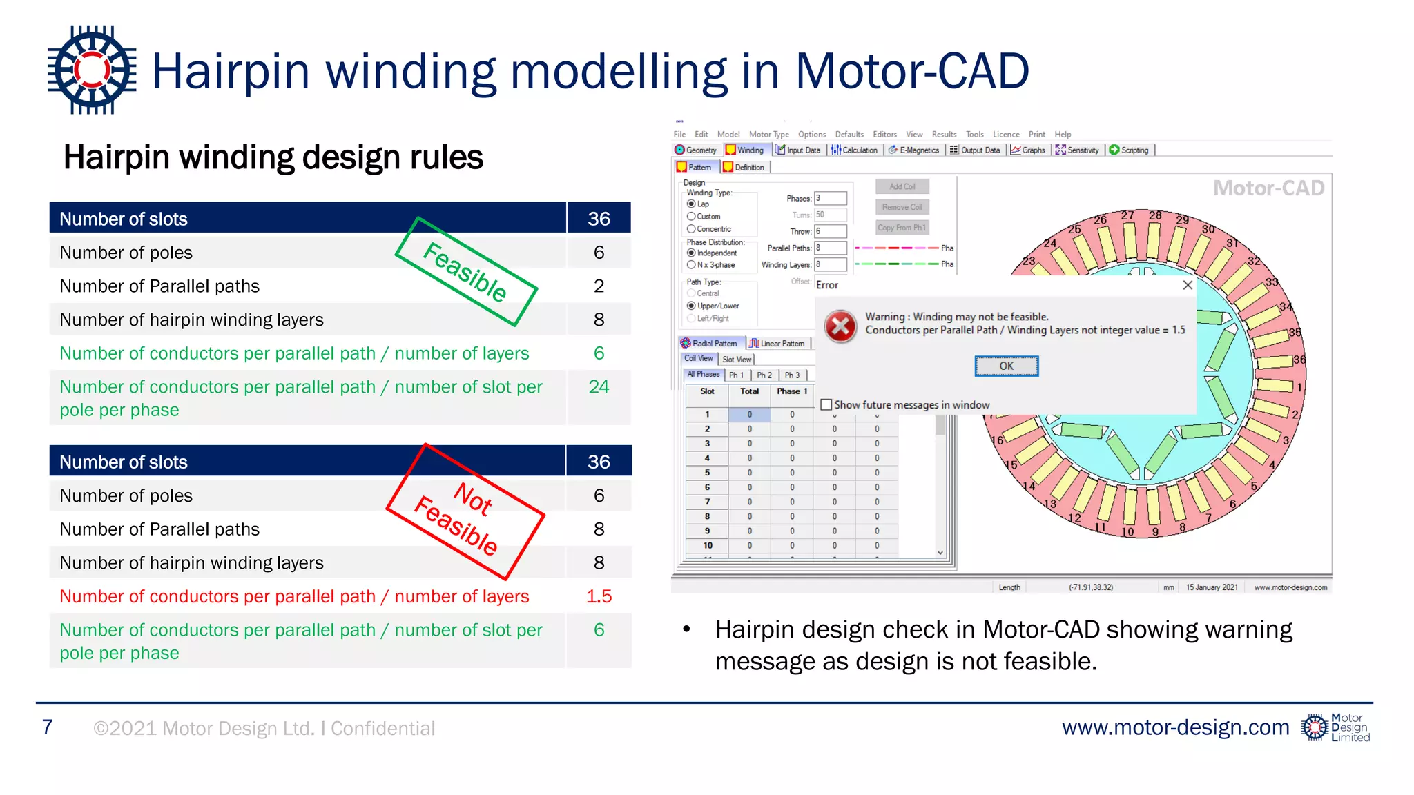 Modelling and optimisation of electric motors with hairpin windings | PPT
