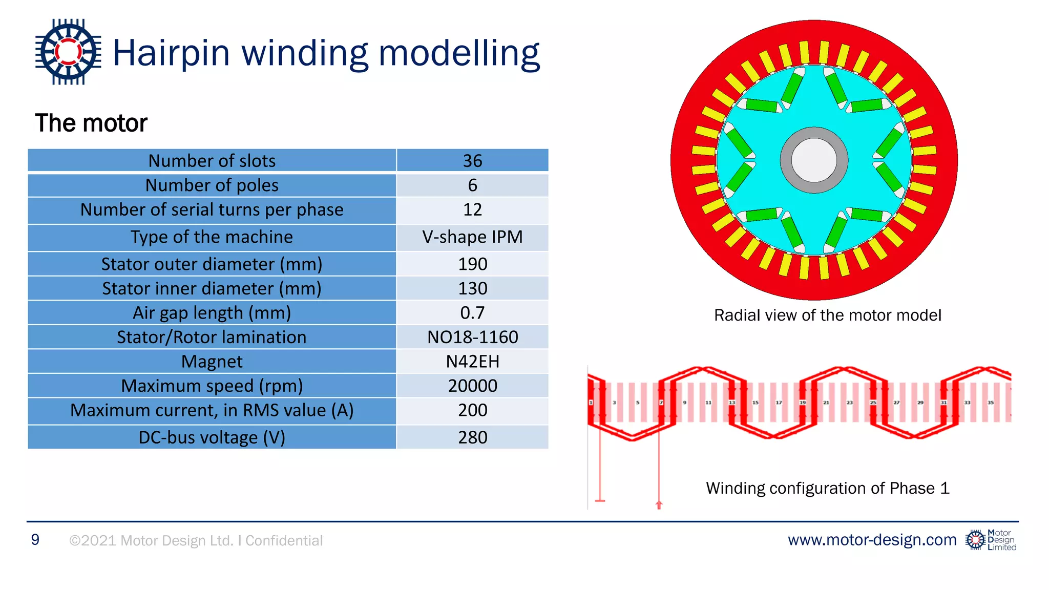 Modelling and optimisation of electric motors with hairpin windings | PPT