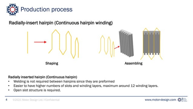 Modelling and optimisation of electric motors with hairpin windings | PPT