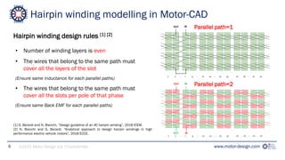 Modelling and optimisation of electric motors with hairpin windings | PPT