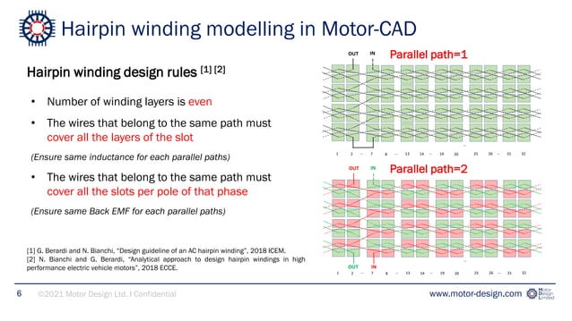 Modelling and optimisation of electric motors with hairpin windings | PPT
