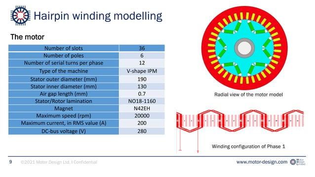 Modelling and optimisation of electric motors with hairpin windings | PPT