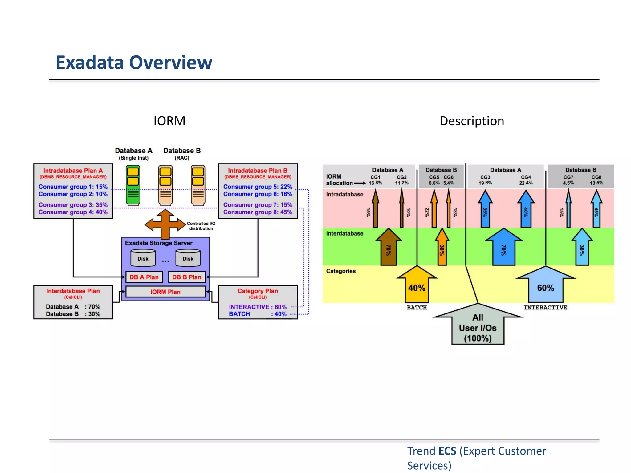 6. oracle exadata security trend ecs (final) | PDF