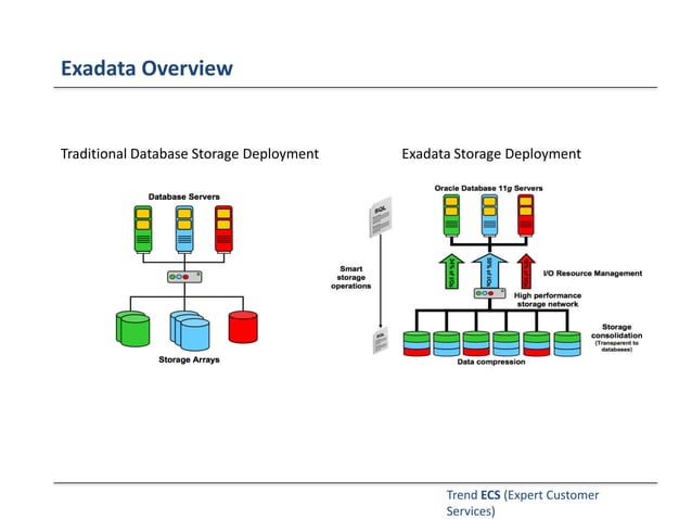 6. oracle exadata security trend ecs (final) | PPT