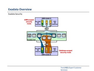 6. oracle exadata security trend ecs (final) | PDF