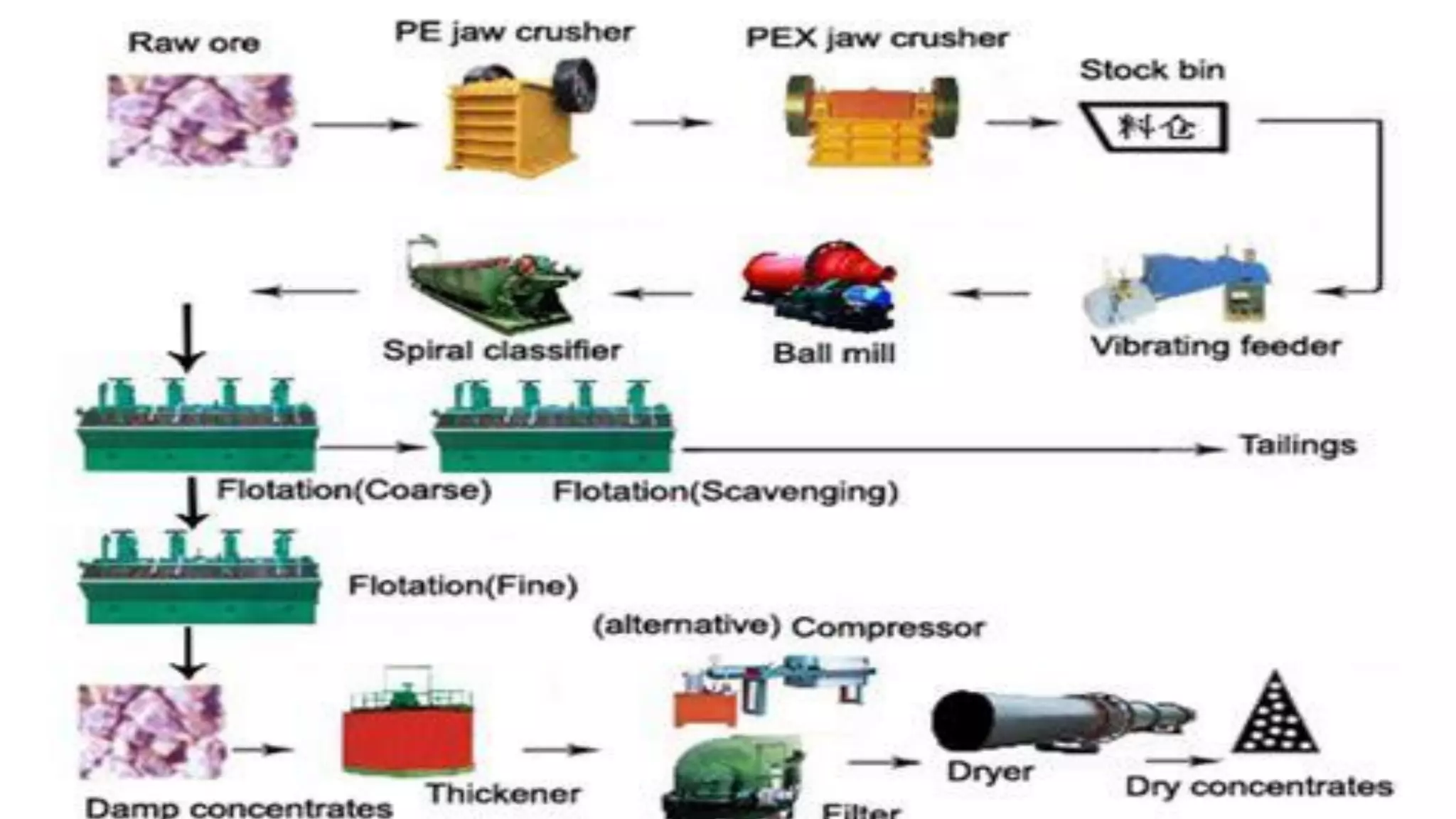 Ore Minerals (How it is found, mined, and processed for human use) | PDF