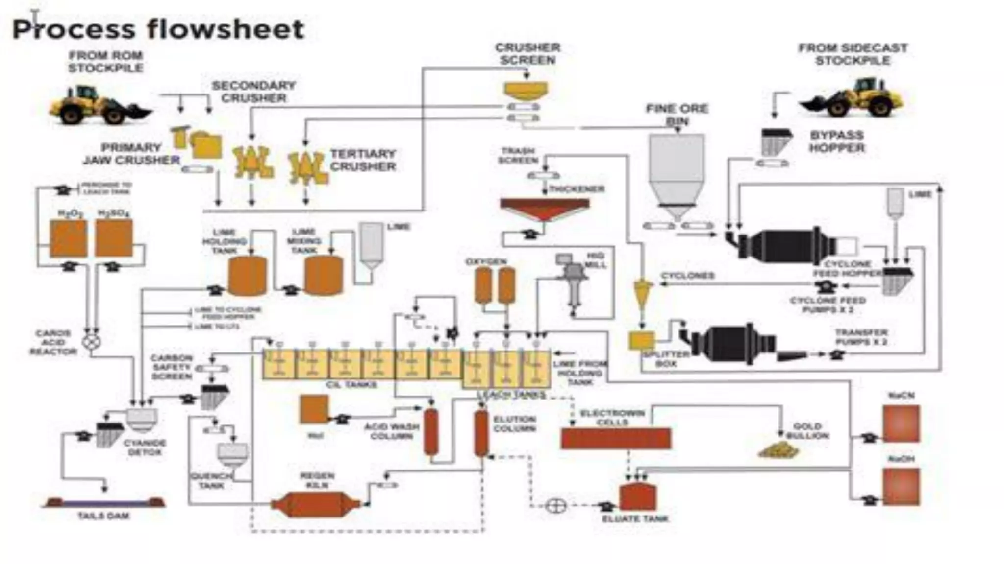 Ore Minerals (How it is found, mined, and processed for human use) | PDF