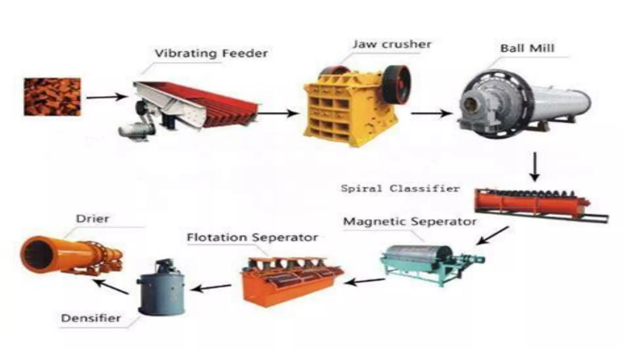 Ore Minerals (How it is found, mined, and processed for human use) | PDF