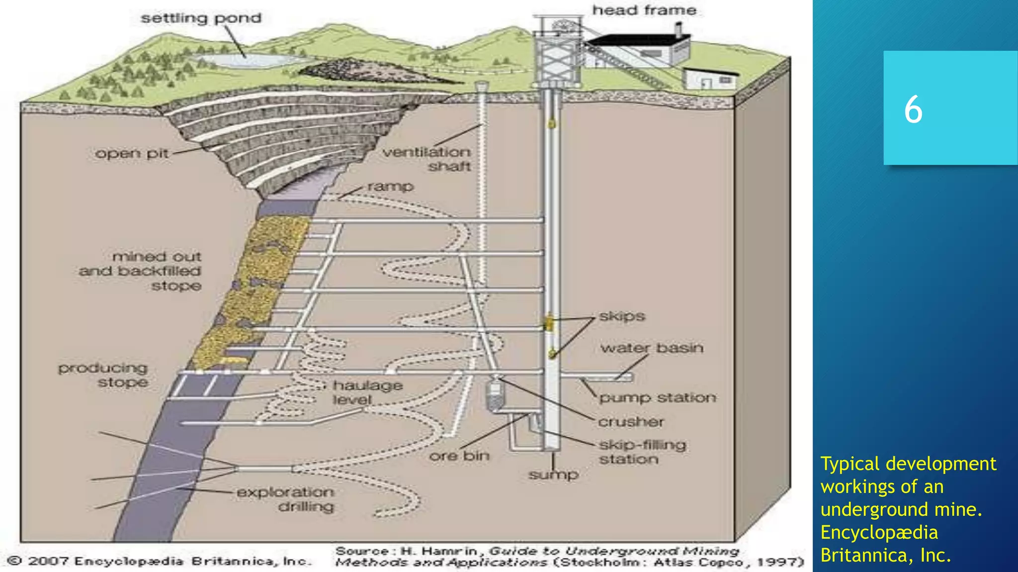 Ore Minerals (How it is found, mined, and processed for human use) | PDF