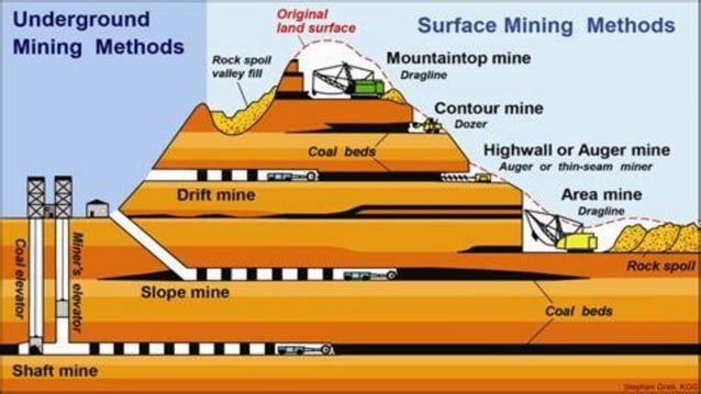 Ore Minerals (How it is found, mined, and processed for human use) | PDF