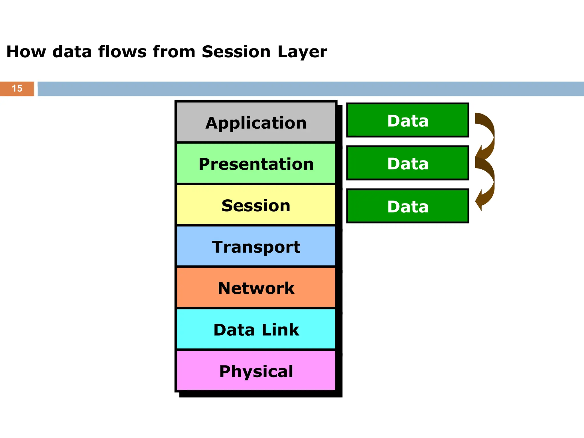 6-OSI Model - ISO - Organization for Standardization. | PDF