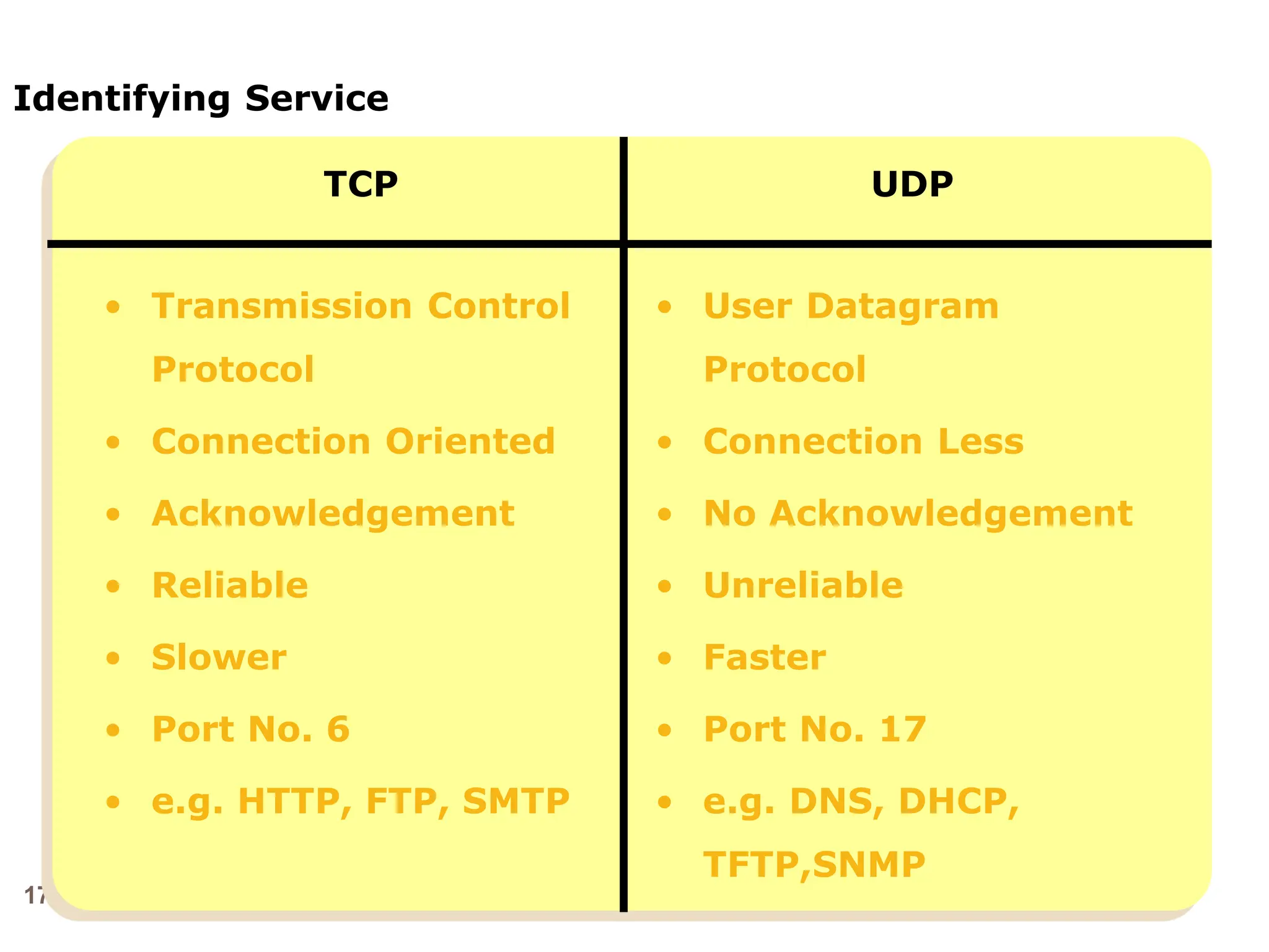 6-OSI Model - ISO - Organization for Standardization. | PPT