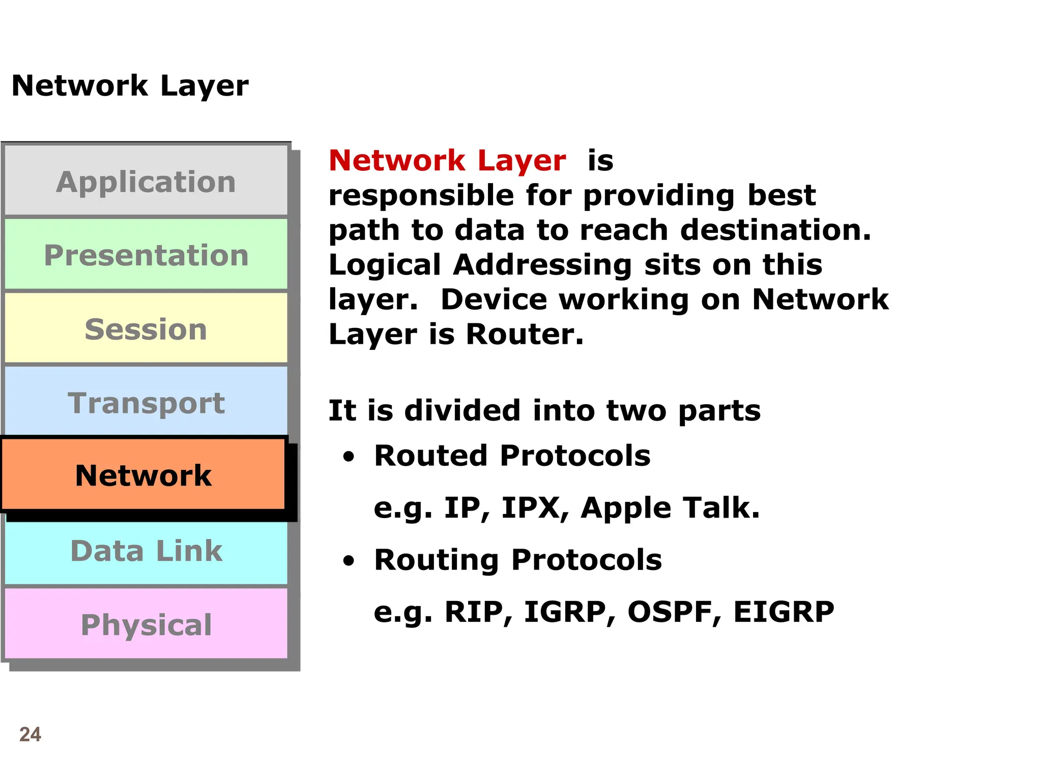 6-OSI Model - ISO - Organization for Standardization. | PDF
