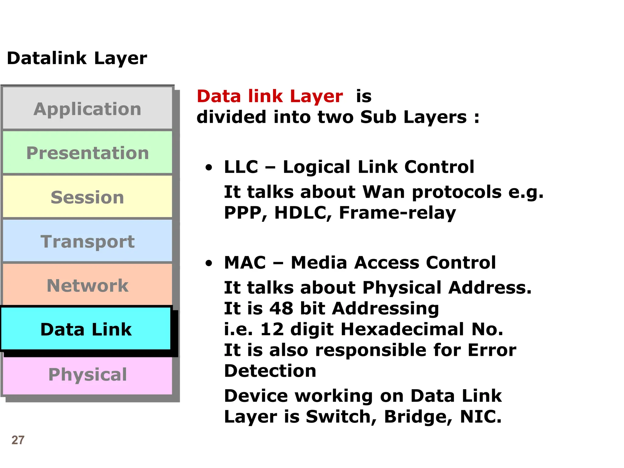 6-OSI Model - ISO - Organization for Standardization. | PDF