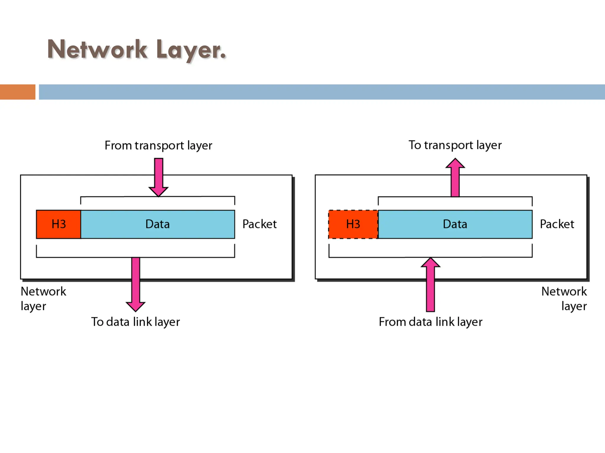 6-OSI Model - ISO - Organization for Standardization. | PPT