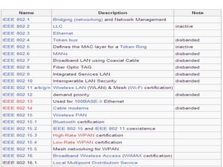 6-OSI Model - ISO - Organization for Standardization. | PPT