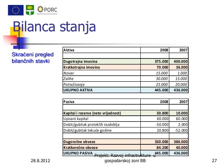 6. osnove financija msp june 2012