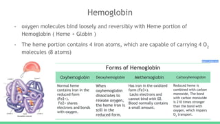6-Oxygen and carbon dioxide transport.pdf