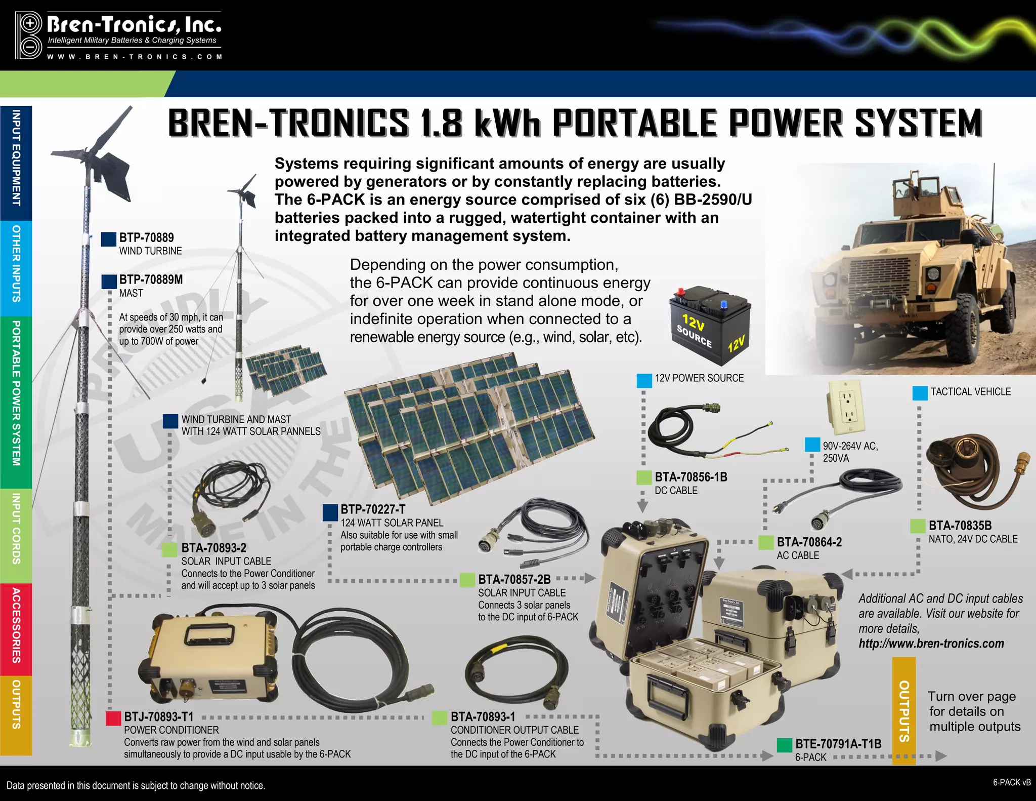 Sistema de energía portatil Bren-Tronics 1.8 kWh | PDF