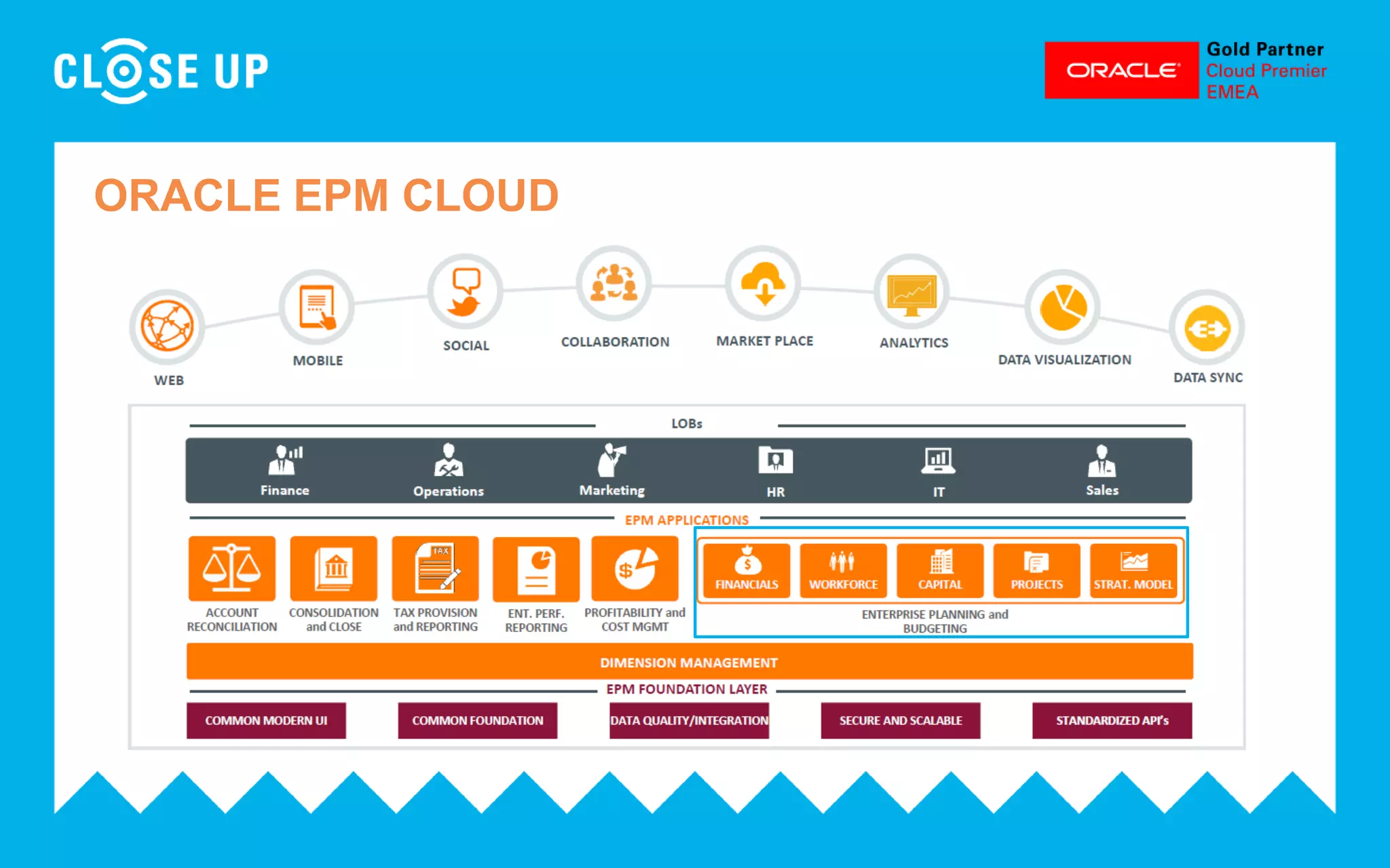 PBCS Oracle Close Up Q4-2017 | PPT