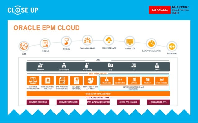Pbcs Oracle Close Up Q4 2017