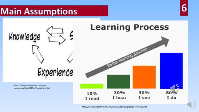 Pecha Kucha- cognativist learning theory | PPT