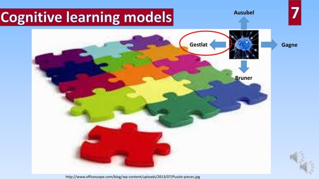 Pecha Kucha- cognativist learning theory | PPT