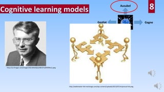 Pecha Kucha- cognativist learning theory | PPT