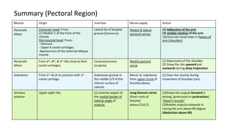 6-Pectoral Region and Axilla pdf.pptx hj | PPTX