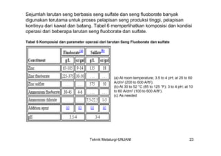 6 Pelapisan Seng | PDF