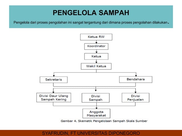6-PENGOLAHAN-SAMPAH-3R.ppt
