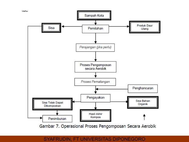 6-PENGOLAHAN-SAMPAH-3R.ppt