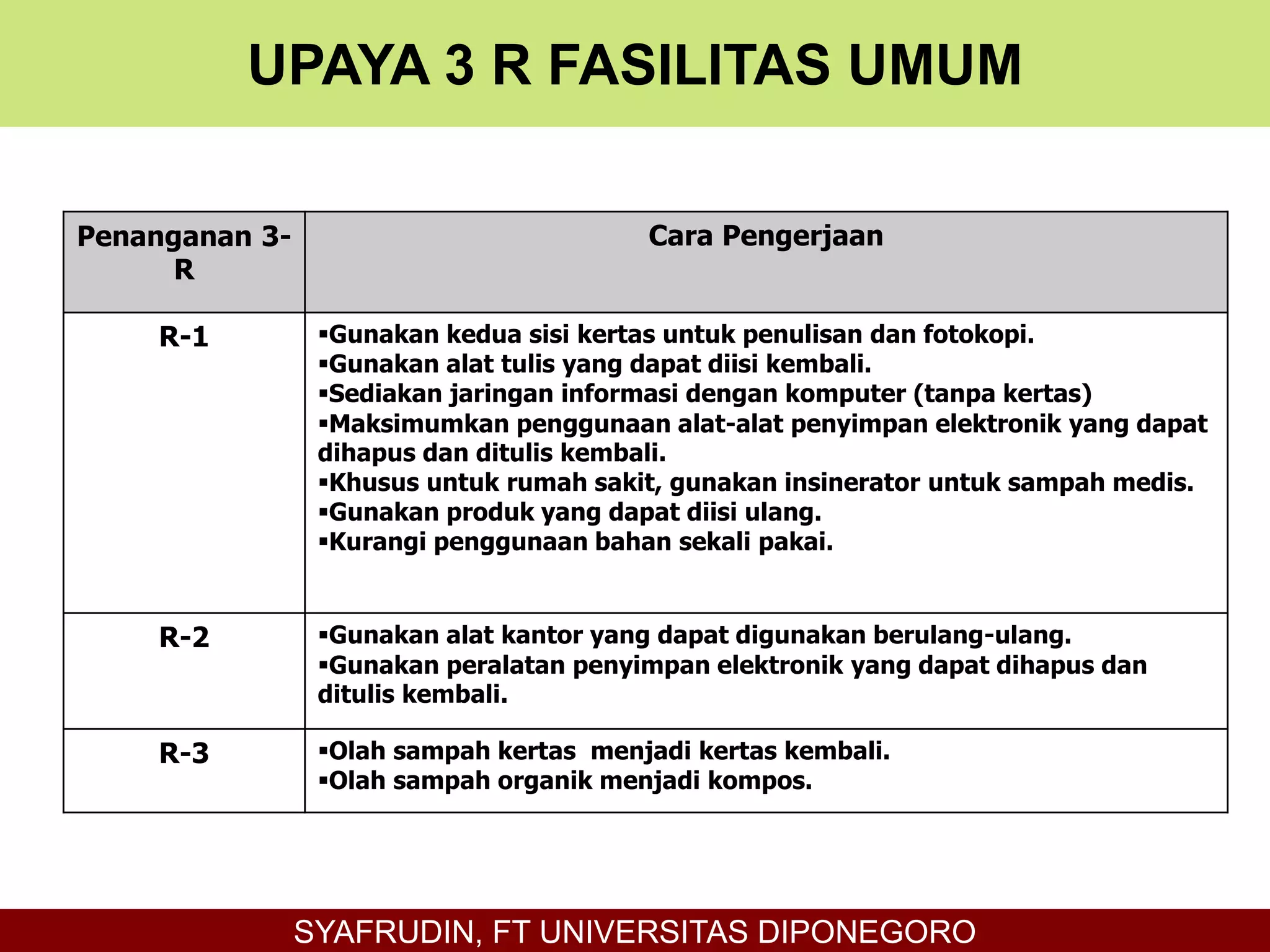 6-PENGOLAHAN-SAMPAH-3R.ppt