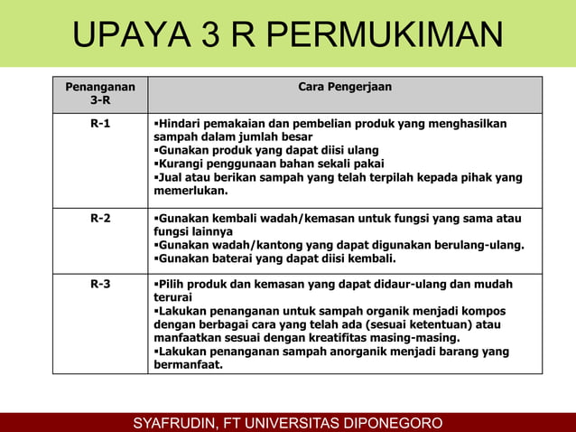 6-PENGOLAHAN-SAMPAH-3R.ppt