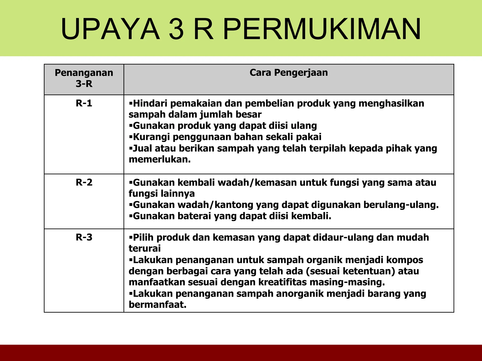 Pengelolaan sampah adalah pengumpulan, pengangkutan, pengolahan, mendaur ulang dari material ...