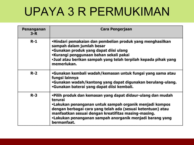 Pengelolaan sampah adalah pengumpulan, pengangkutan, pengolahan ...