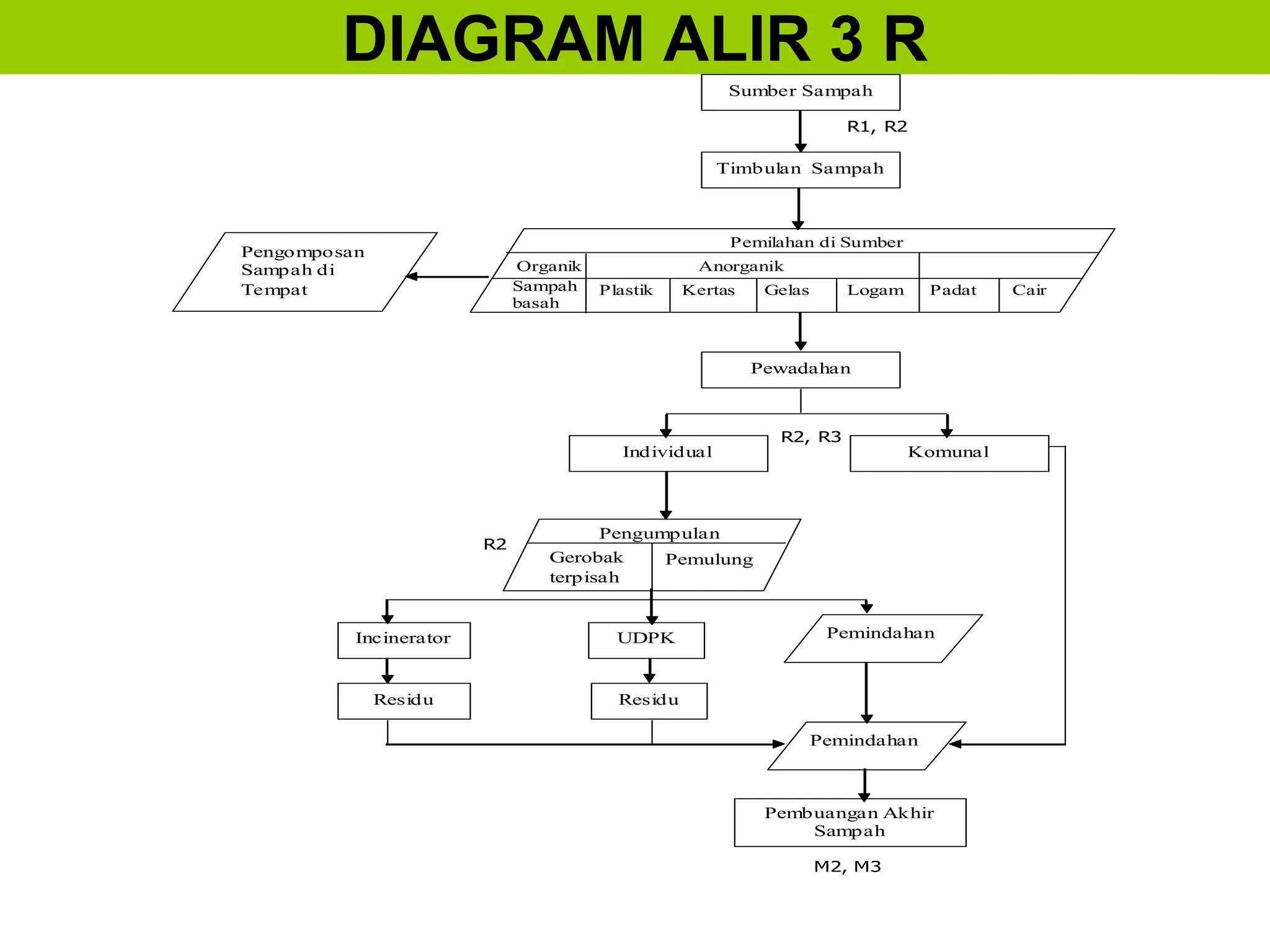 6-PENGOLAHAN-SAMPAH-3R TUGAS KIMIA.ppt