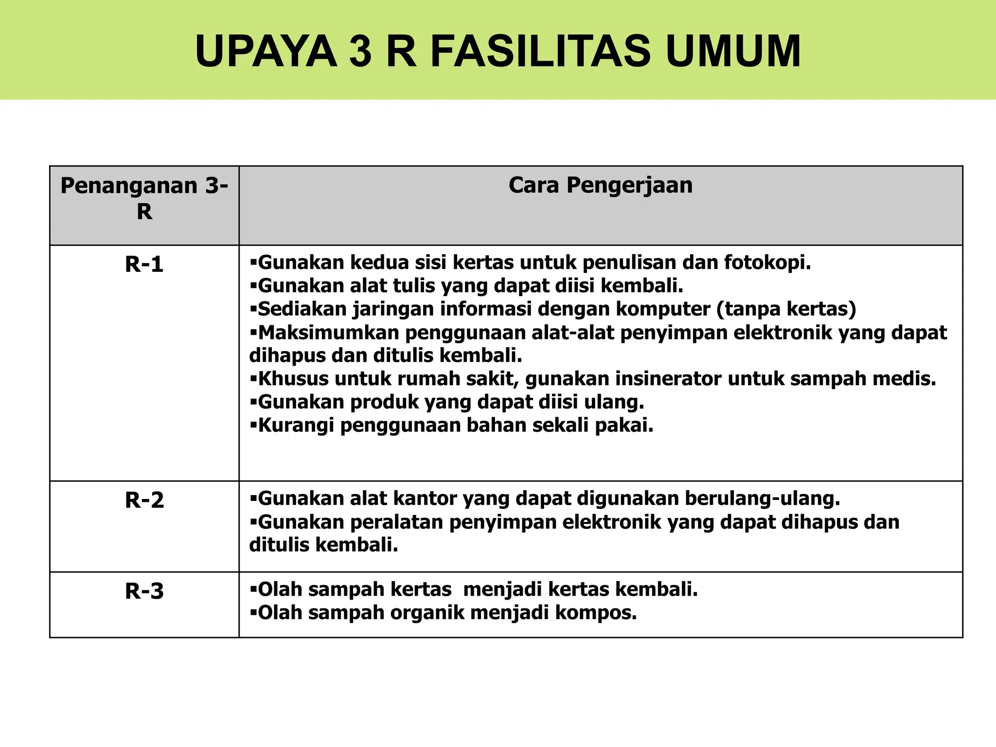 6-PENGOLAHAN-SAMPAH-3R TUGAS KIMIA.ppt