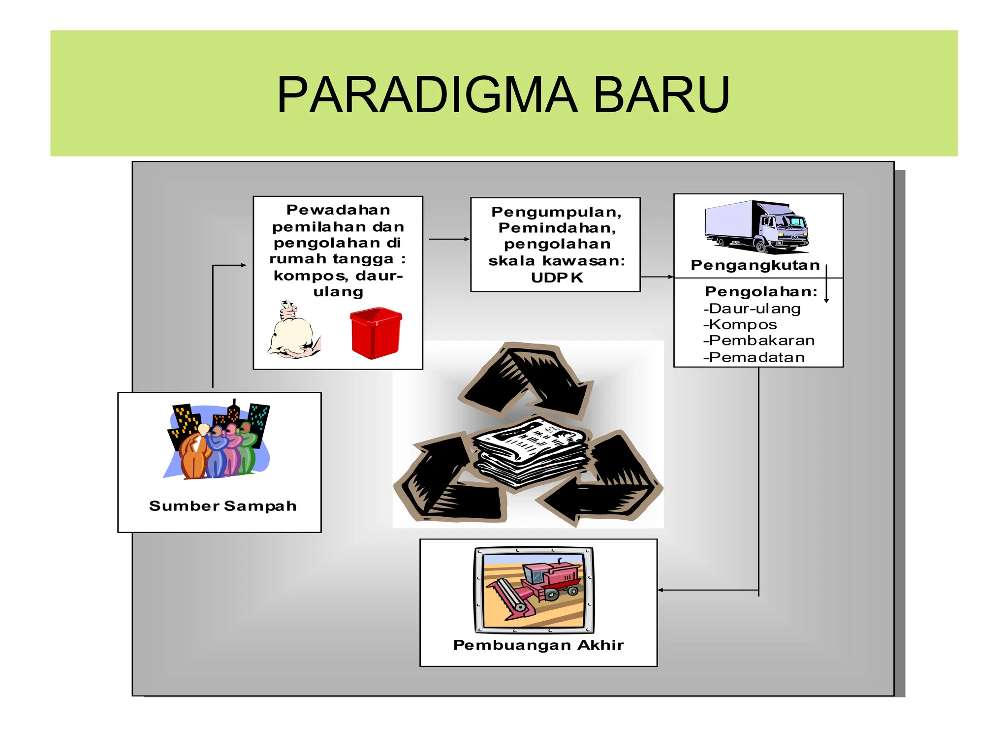 6-PENGOLAHAN-SAMPAH-3R TUGAS KIMIA.ppt