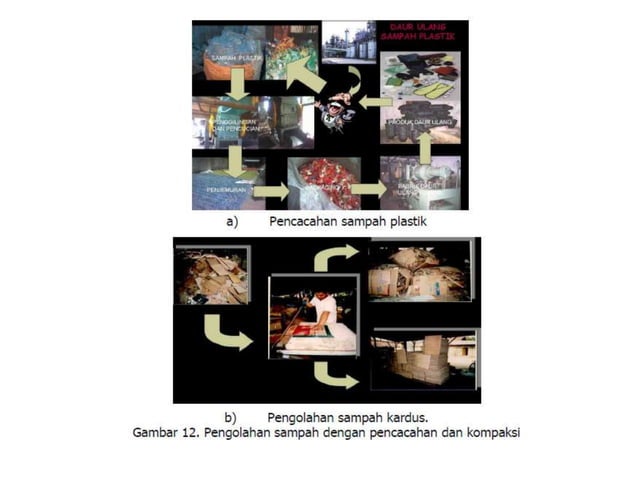 6-PENGOLAHAN-SAMPAH-3R TUGAS KIMIA.ppt
