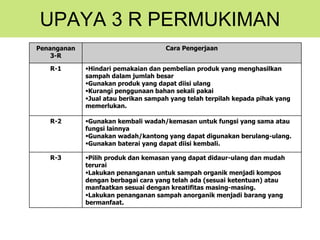 6-PENGOLAHAN-SAMPAH-3R TUGAS KIMIA.ppt