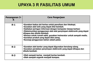 6-PENGOLAHAN-SAMPAH-3R TUGAS KIMIA.ppt