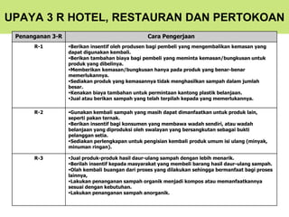 6-PENGOLAHAN-SAMPAH-3R TUGAS KIMIA.ppt