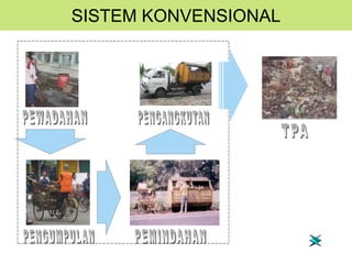 6-PENGOLAHAN-SAMPAH-3R TUGAS KIMIA.ppt