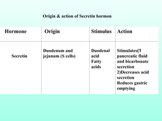 6-GIT lecture about peptic ulcer (continue).ppt