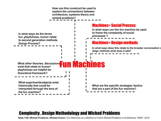 Wicked Problems, Wicked Humor: Fun machines as a Method to Frame Wicked ...