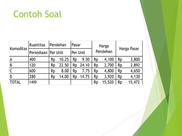 Persediaan barang Dagang Menggunakan berbagai Metode.pptx
