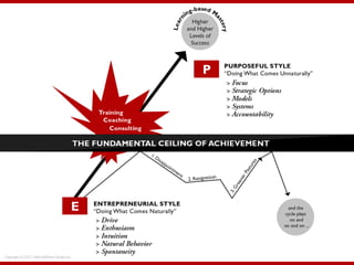 6 personal-perspectives-screen | PPT